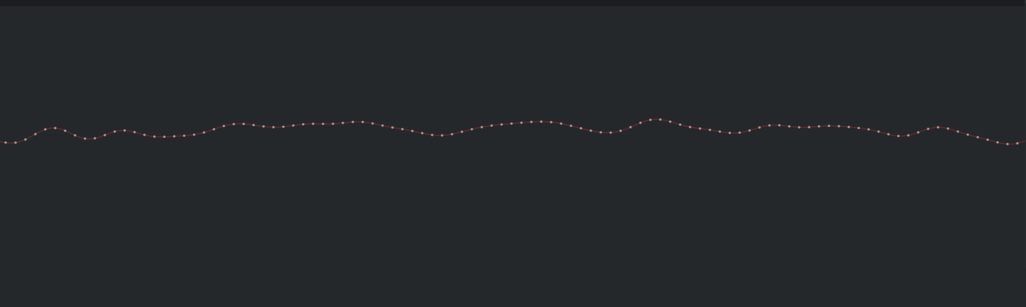 Sample Rate & Bit Depth: Decoding The Science Of Digital Audio
